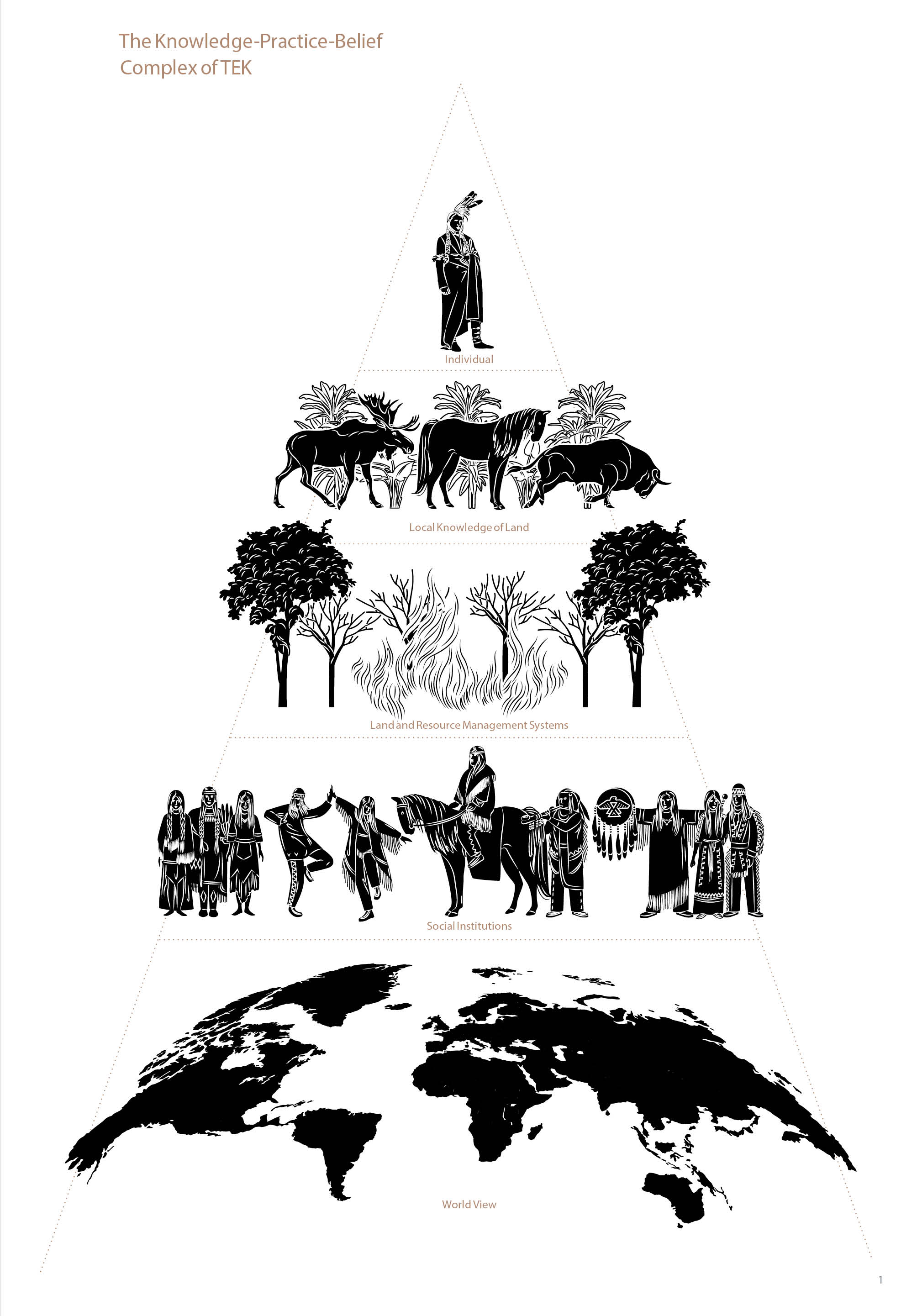 The Power of Lo-TEK: A Design Movement to Rebuild Understanding of ...