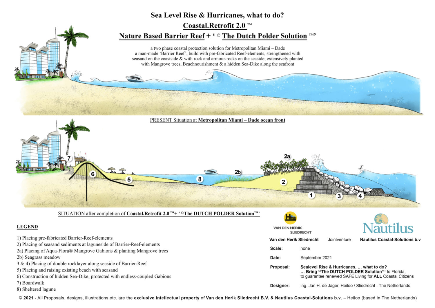 Sea-Level Rise: Could The Netherlands’ Polder System Work in the U.S ...