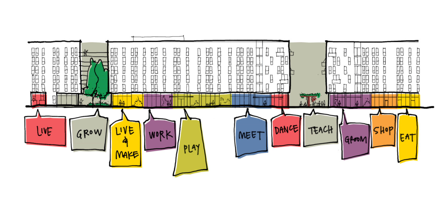 Activating the Edges: How to Create Lively, Active Streets – Common Edge